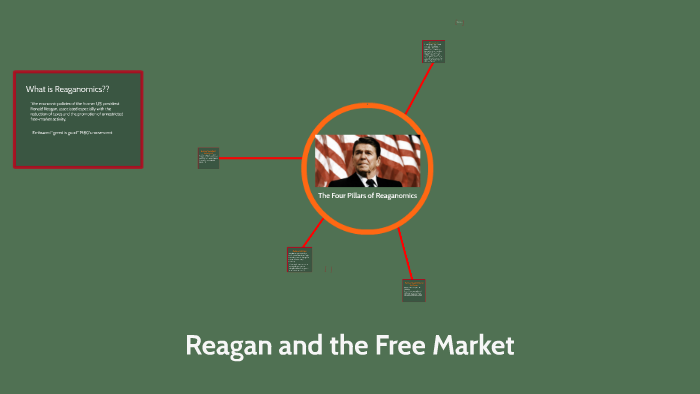 The Four Pillars of Reaganomics by Briton Kostrzewa on Prezi