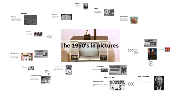 The 1950's in pictures by Benjamin Gonda on Prezi