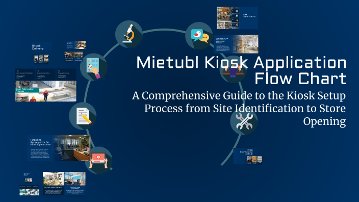 Mietubl Kiosk Application Flow Chart by Vanguard Accessories on Prezi