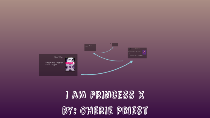 I am Princess X by samantha m on Prezi