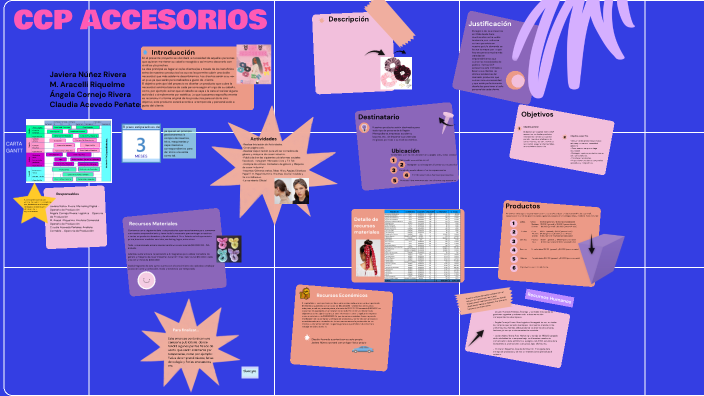 CCP ACCESORIOS by Ángela Cornejo on Prezi