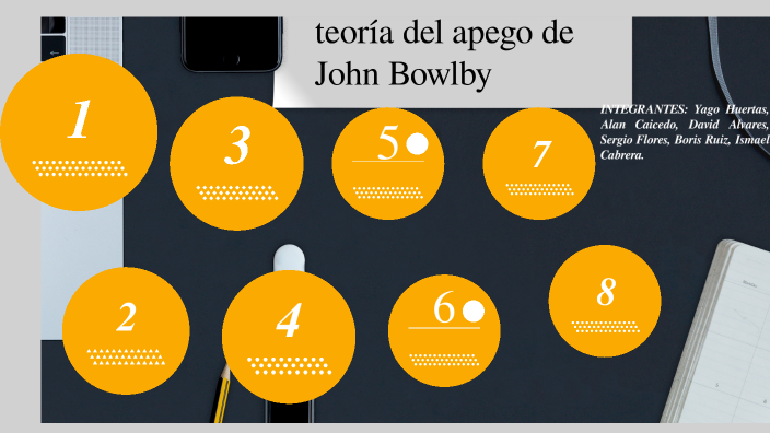 teoría del apego de John Bowlby by Alexis Huertas on Prezi