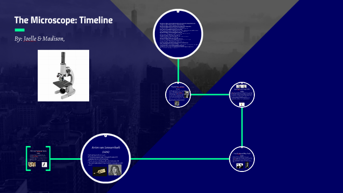 The Microscope: Timeline by madison baht