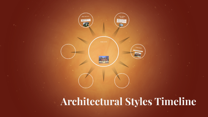 Architectural Styles Timeline by Tajshia Moore