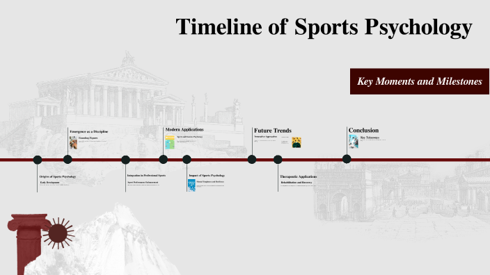 Timeline of Sports Psychology by NELSON FERNANDO FLORES SANCHEZ on Prezi