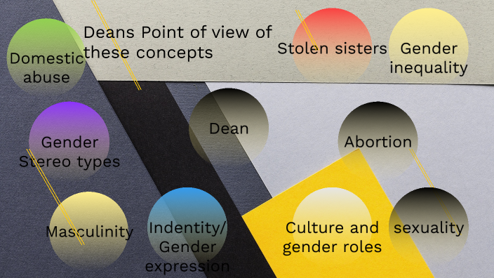 WGST Map by Dean Sparvier on Prezi