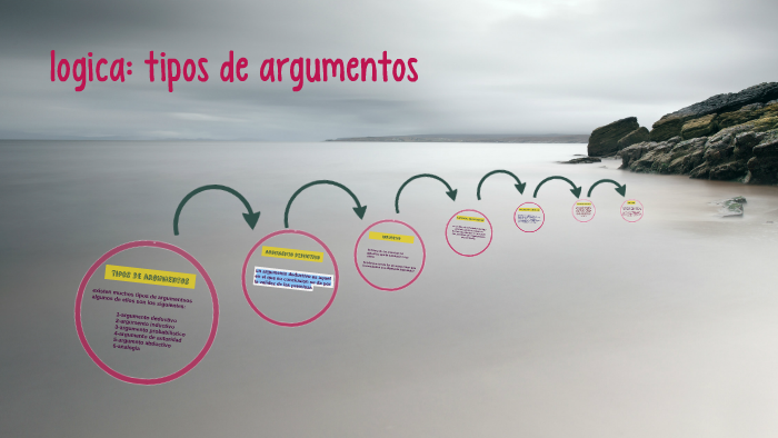 logica: tipos de argumentos by enriqueS santos rios on Prezi