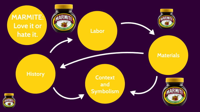 Marmite, baby by Nina Rizzi on Prezi