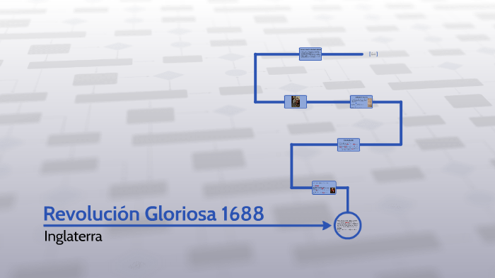 Revolución Gloriosa 1688 by Verónica Bianchi on Prezi