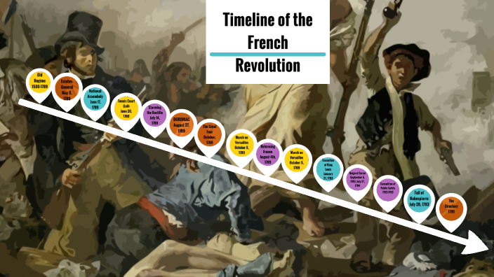 Timeline of the French Revolution by Nate Wright on Prezi