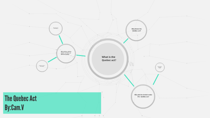 The Qubec Act by Cameron Vaz on Prezi