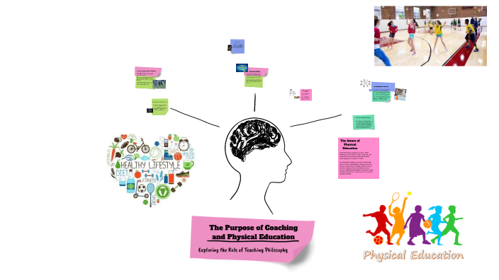 The Purpose of Coaching and Physical Education by Marley Ward on Prezi