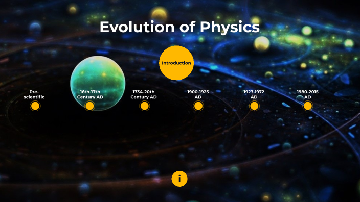 Evolution of Physics by Phamela Liej Morales on Prezi