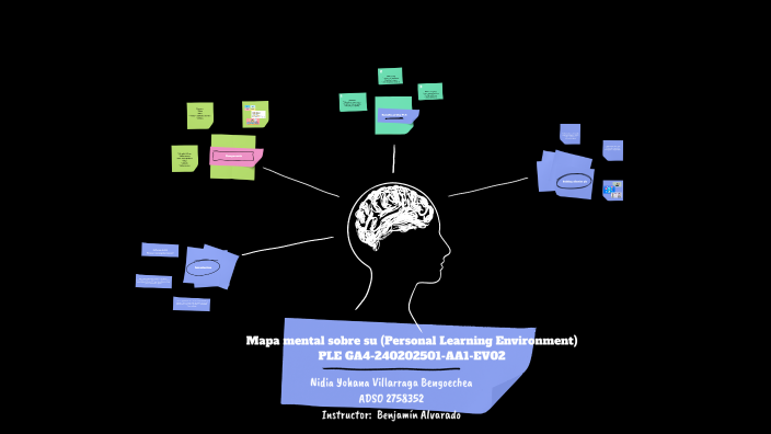 Mapa mental sobre su (Personal Learning Environment) PLE GA4-240202501-AA1-EV02 by Yohana ...