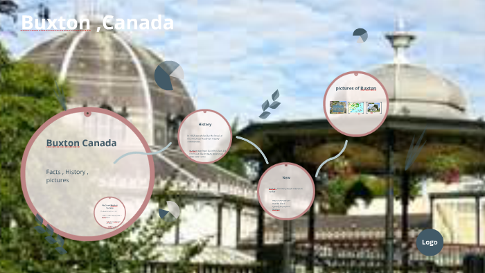 Facts on Buxton Canada by Xavier Buchanan