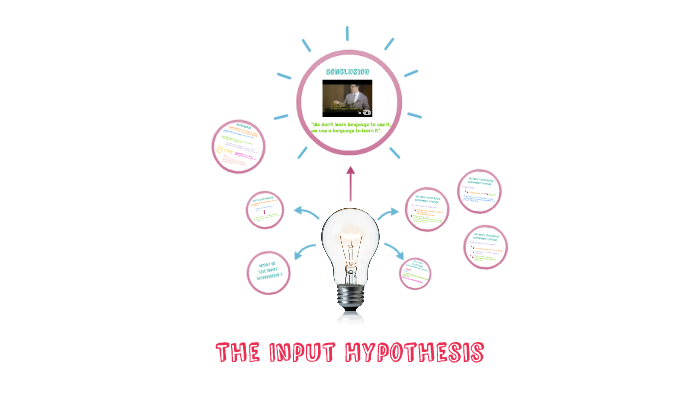 The Input Hypothesis by Constanza Cortés on Prezi