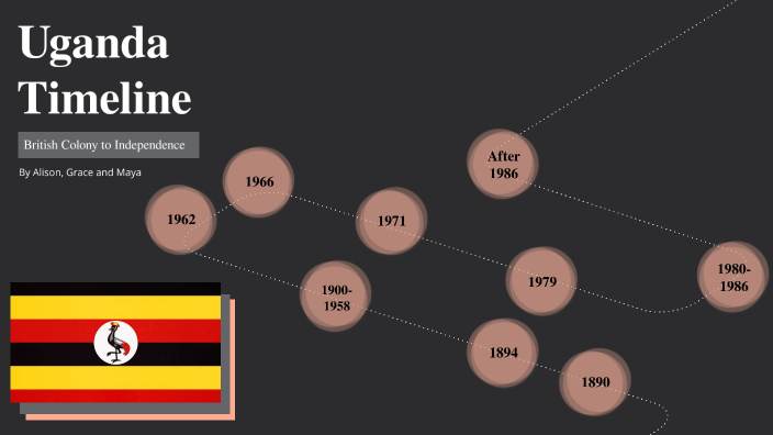 Uganda Timeline by Grace Finn on Prezi