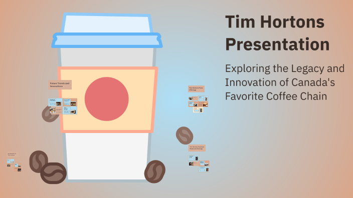 Tim Hortons Presentation by Nishan Gurung on Prezi