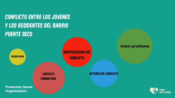 CONTEXTO COMUNITARIO by Orlando Bastidas on Prezi