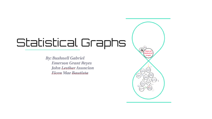 Statitical Graphs by Lesther Asuncion on Prezi
