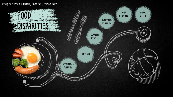 Food Disparities by Sudiksha Polasa on Prezi