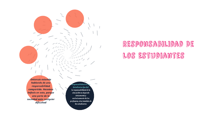 Responsabilidad De Los Estudiantes by Ariana Guevara on Prezi