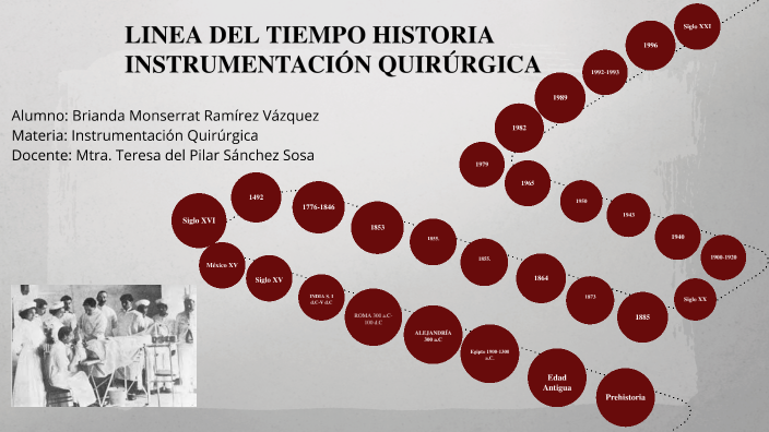 linea del tiempo instrumentacion quirurgica by BRIANDA RAMIREZ VAZQUEZ ...