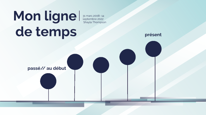 Mon ligne de temps by Shayla Thompson on Prezi