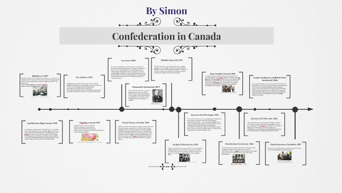 Confederation Timeline by simon kim on Prezi