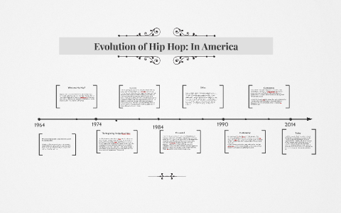 Evolution of Hip Hop by S Singletary on Prezi