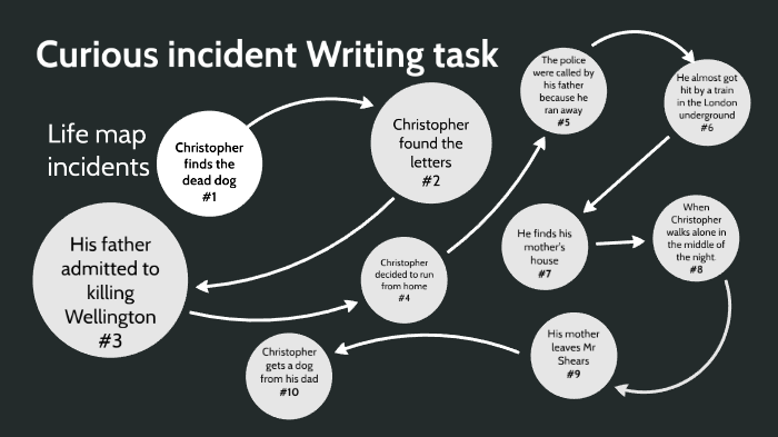 Curious incident writing task by green potato on Prezi
