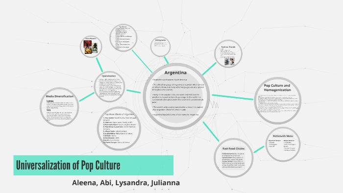 Universalization of Pop Culture by Aleena Abid