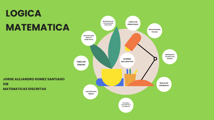 LOGICA MATEMATICA by Jorge Gomez Santiago on Prezi