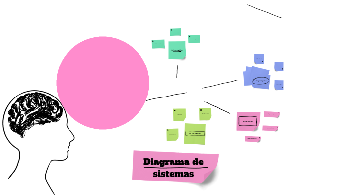 Diagrama de sistemas by Wilson Whitman on Prezi