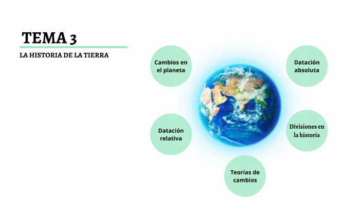 biologia by Víctor Giner Ayllón on Prezi
