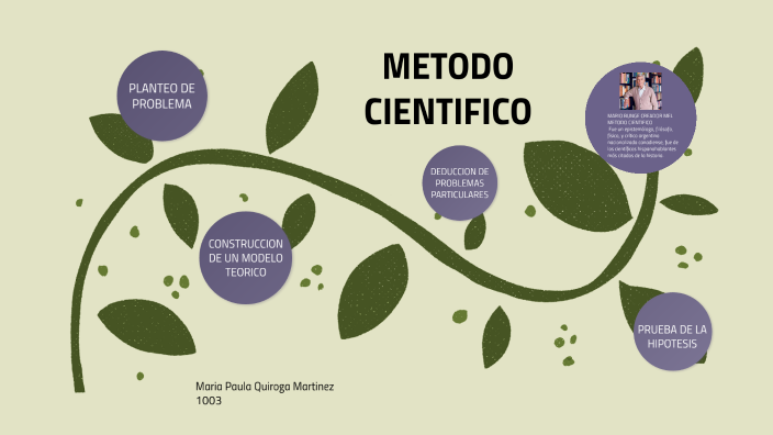MODELO CIENTIFICO by maria paula quiroga martinez on Prezi