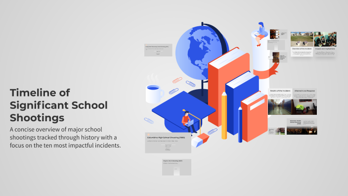 Timeline of Significant School Shootings by Madisyn Thomas on Prezi