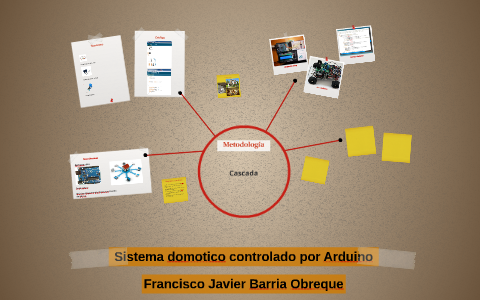 Sistema domotico controlado por Arduino by Francisco Barria Obreque on Prezi