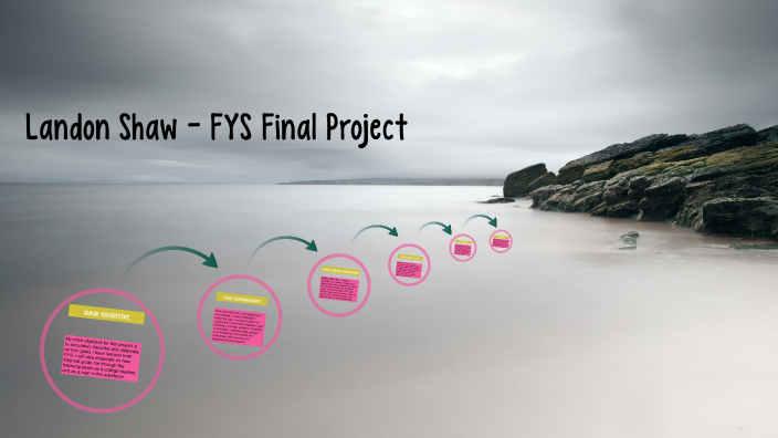 BAUD Final Reflection Project by Landon Shaw on Prezi