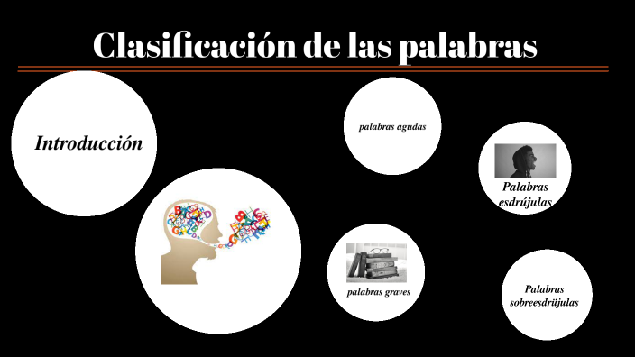 Clasificación de las palabras by Juan felipe Marin lopez on Prezi