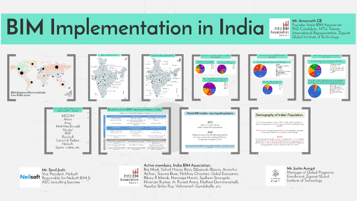 BIM Implementation in India by Amarnath CB on Prezi
