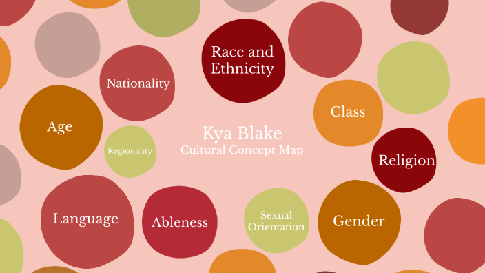 Cultural Concept Map by Kya Blake on Prezi