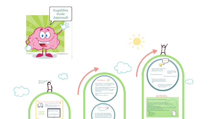 Cognitive Code Approach by Pamela Cervantes on Prezi