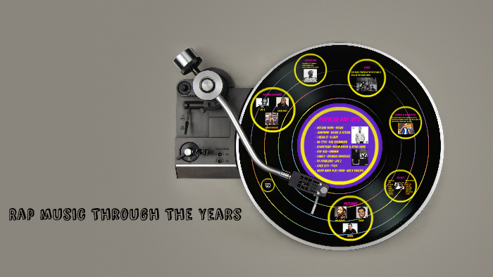 Rap music Through The Years by Shaq Dahmer on Prezi