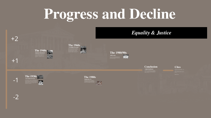 Timeline: Progress and Decline by Aliyah Taylor on Prezi
