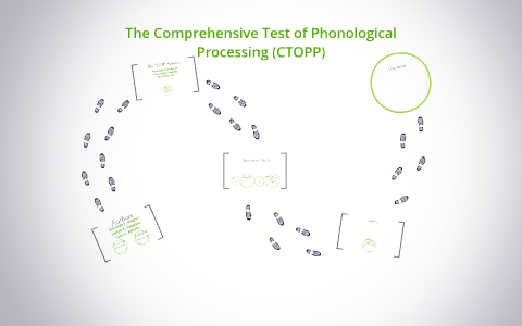 The Comprehensive Test of Phonological Processing (CTOPP) by on Prezi