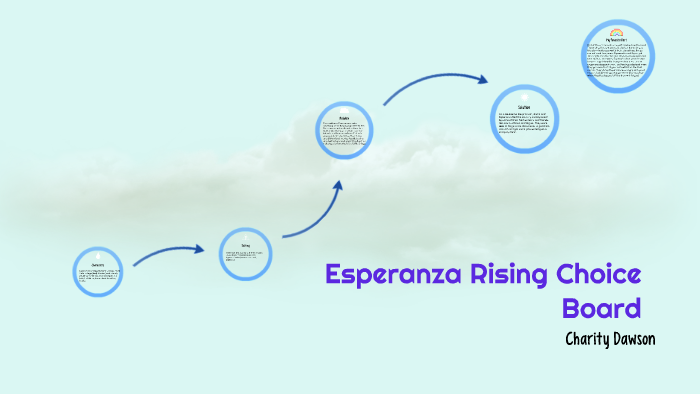 Esperanza Rising Choice Board by Cherry Dawsin on Prezi
