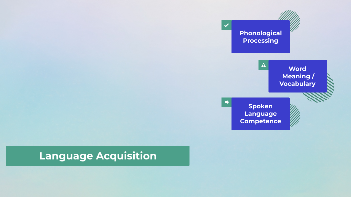 Language Acquisition by Tony Lyman on Prezi