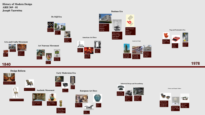 History of Modern Design by Joseph Taormina on Prezi