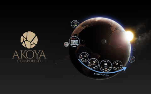 Akoya Compound by Mohamed Abdel-Aziz on Prezi